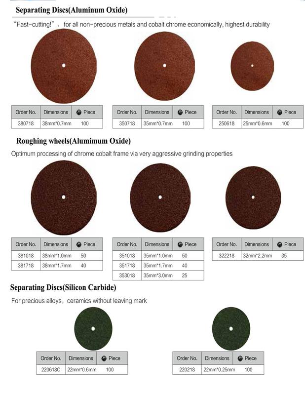 Separating Discs & Roughing wheels | Recende Medical manufacture and ...